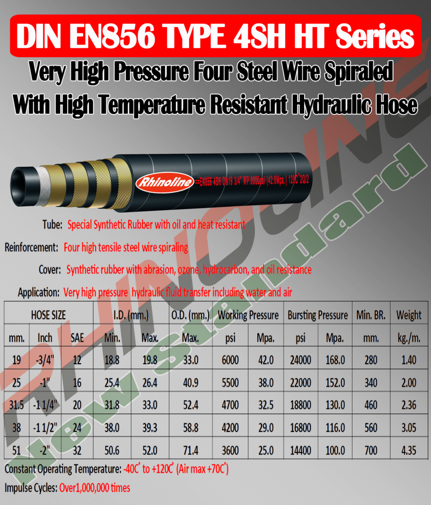สายไฮดรอลิคแรงดันสูง เสริมลวด4ชั้น รับอุณหภูมิสูง EN856 4SH Hi-temp ...